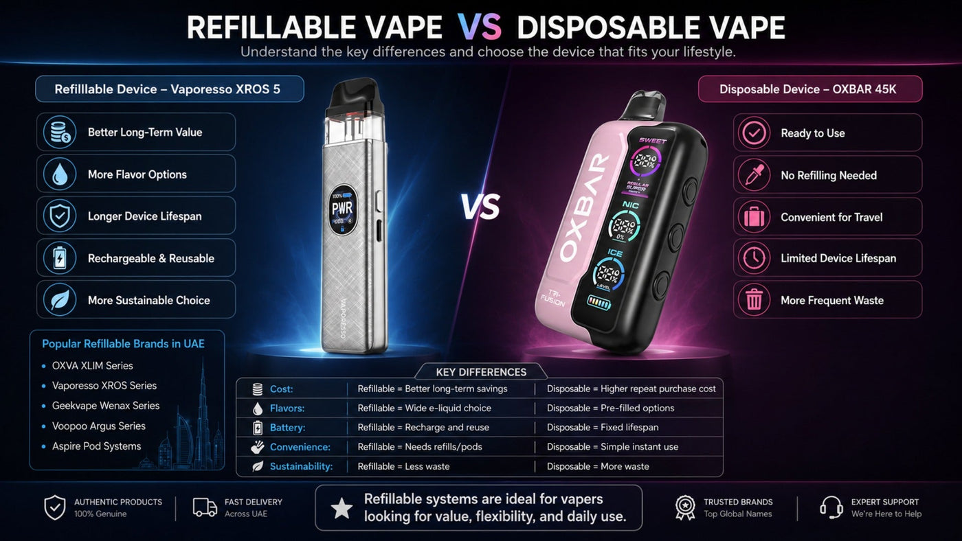 Refillable Vape Devices UAE | Buy Pod Systems & Vape Kits Online | Vape ...